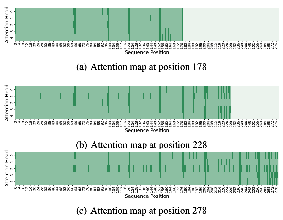Scissorhands: Exploiting the Persistence of Importance Hypothesis for LLM KV Cache Compression ...